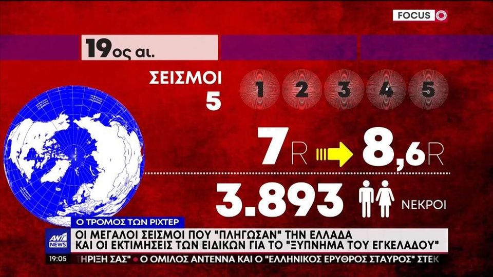 Σεισμός στην Ελλάδα: Το ενεργό τόξο και οι μεγαλύτεροι σεισμοί στην ...